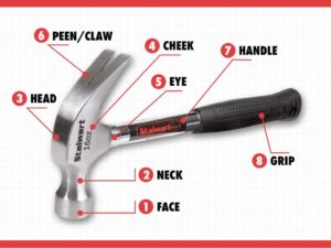 Parts of a Hammer (Explained with Pictures) | Home Grail