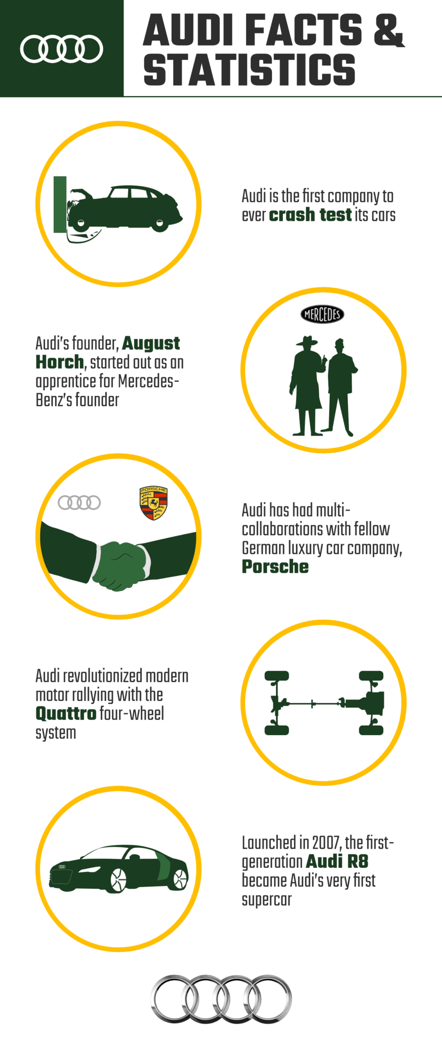 17 Audi Facts and Statistics - 2025 Update | Home Grail