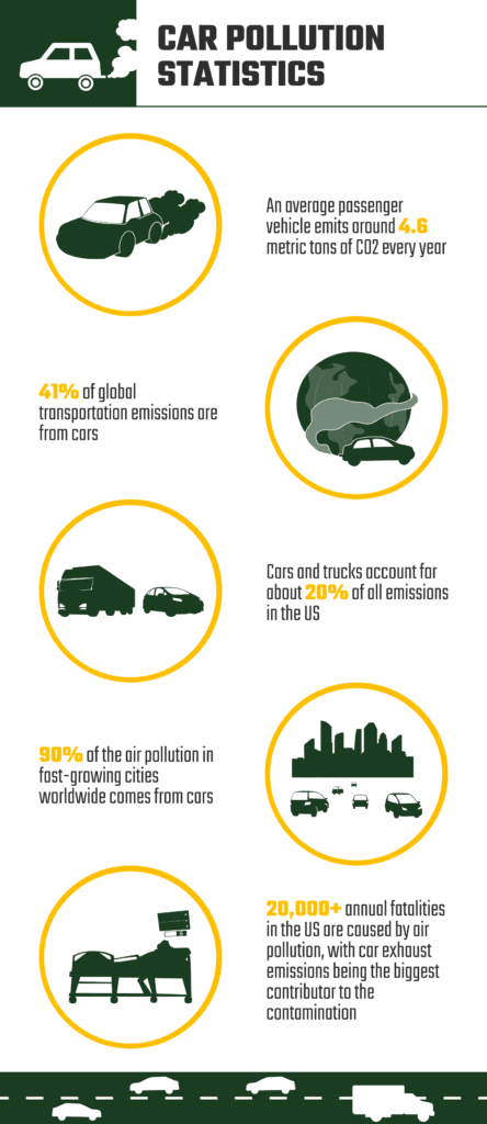10 Car Pollution Statistics to Know in 2026 | Home Grail