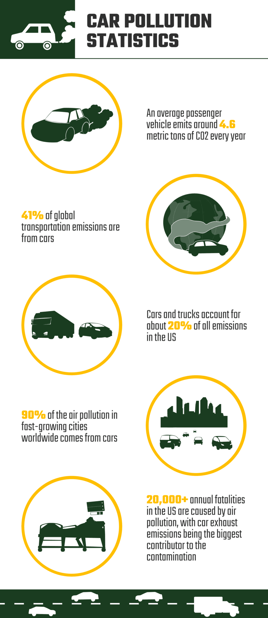 10 Car Pollution Statistics to Know in 2026 | Home Grail