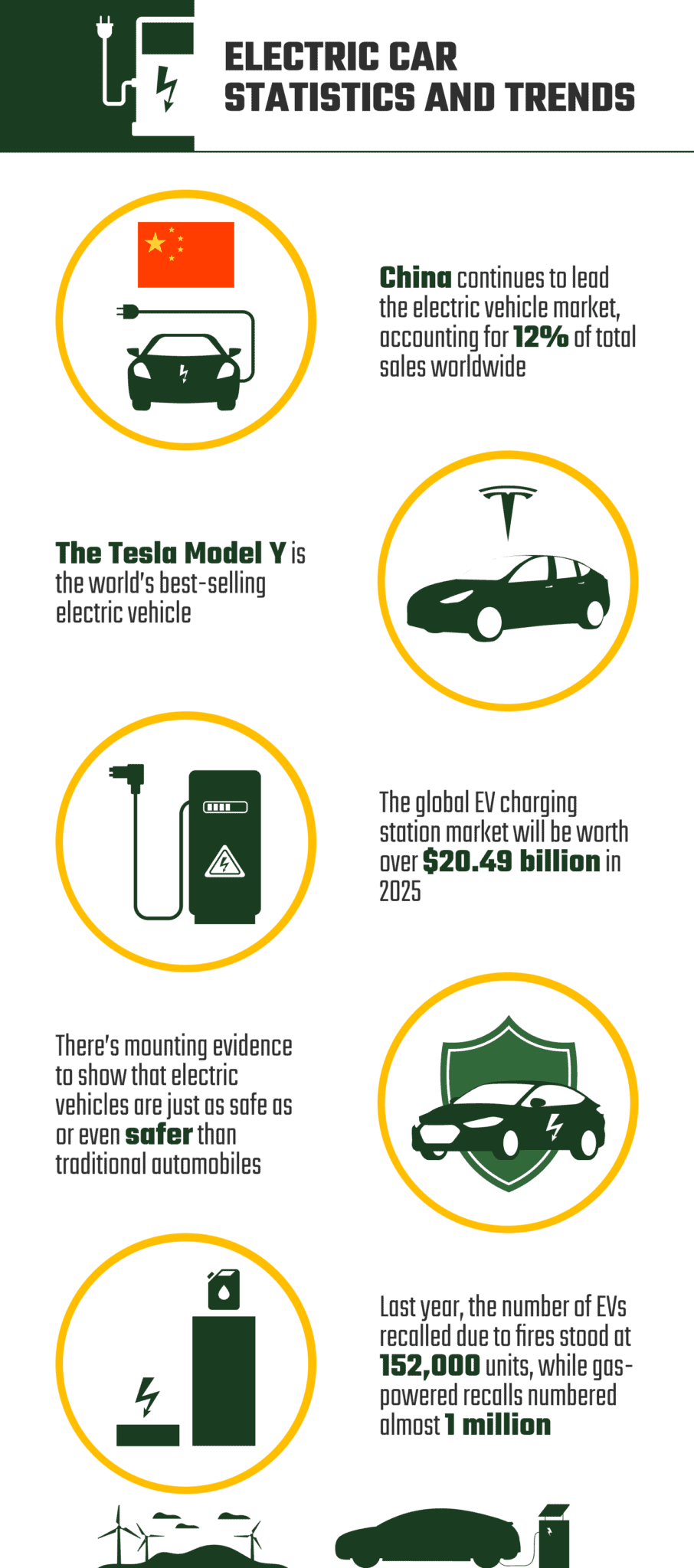 10 Electric Car Statistics and Trends - 2026 Update | Home Grail