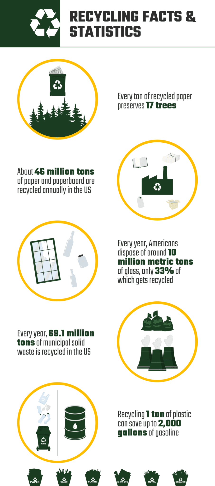 12 Recycling Facts: Statistics to Know in 2025 | Home Grail