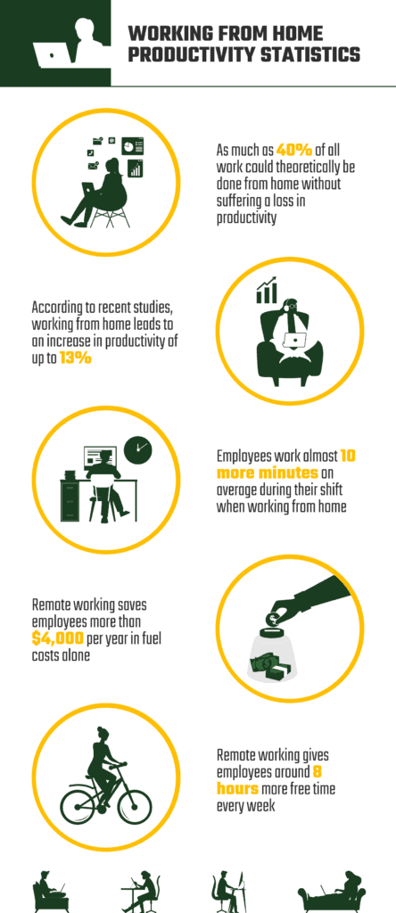 14 Working From Home Productivity Statistics - 2026 Update | Home Grail