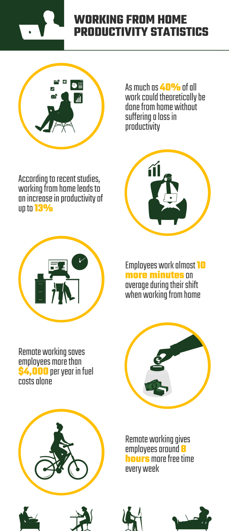 14 Working From Home Productivity Statistics - 2026 Update | Home Grail