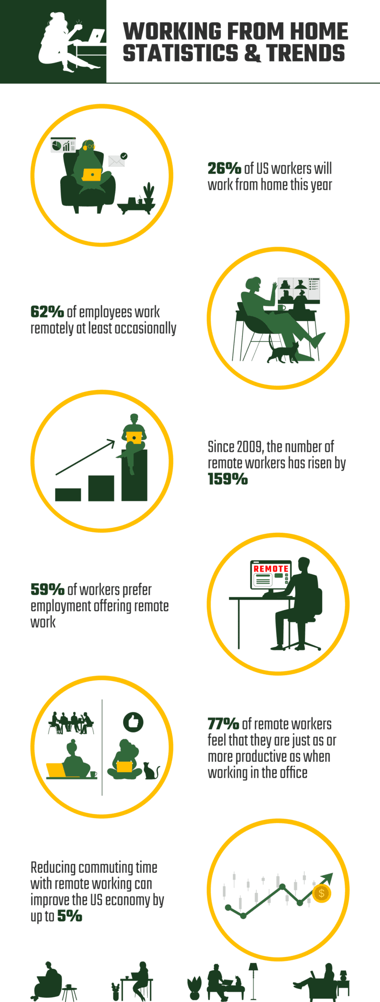 15 Working From Home Statistics & Trends: 2026 Update | Home Grail