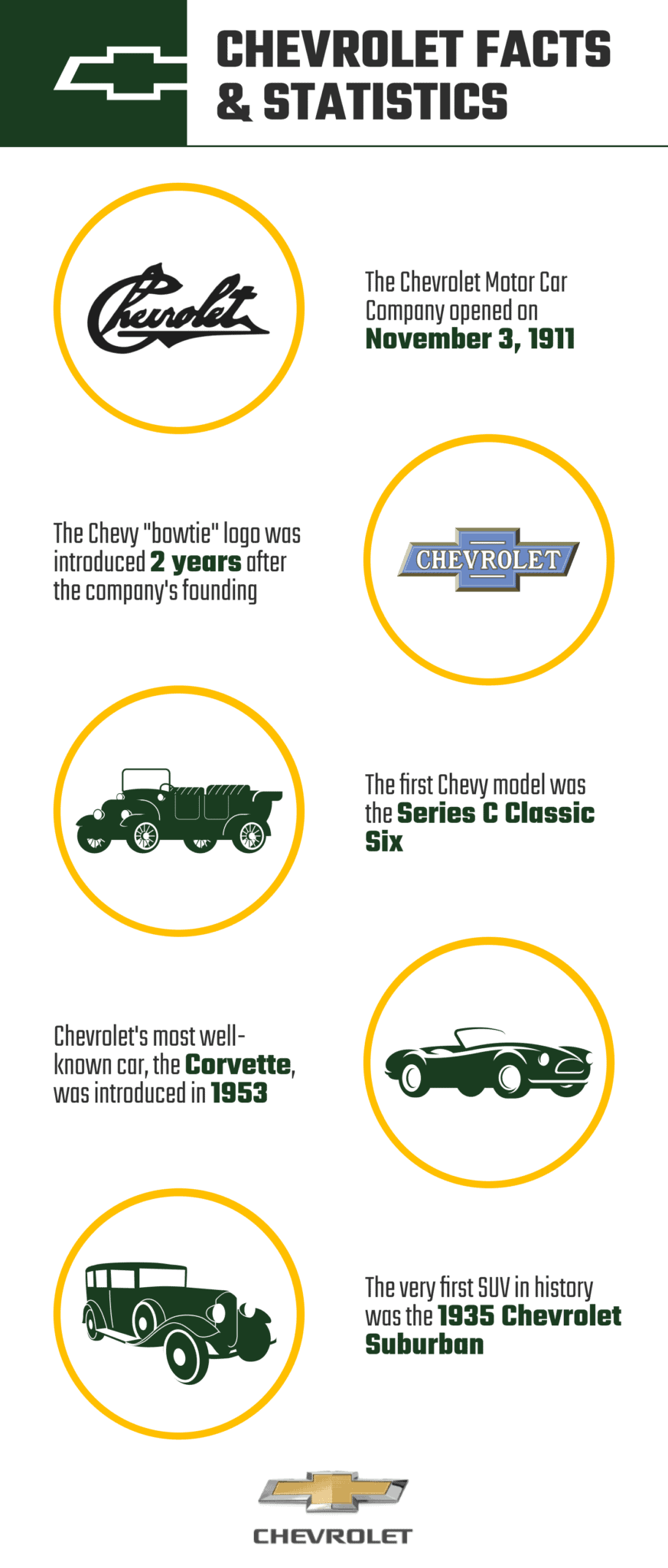 14 Facts About Chevrolet: Statistics to Know in 2026 | Home Grail