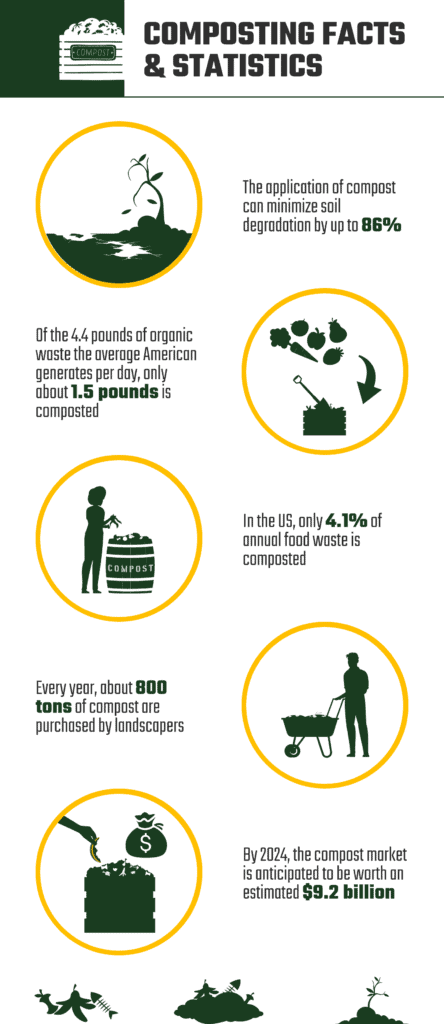 10 Composting Facts - Statistics and Data in 2025 | Home Grail