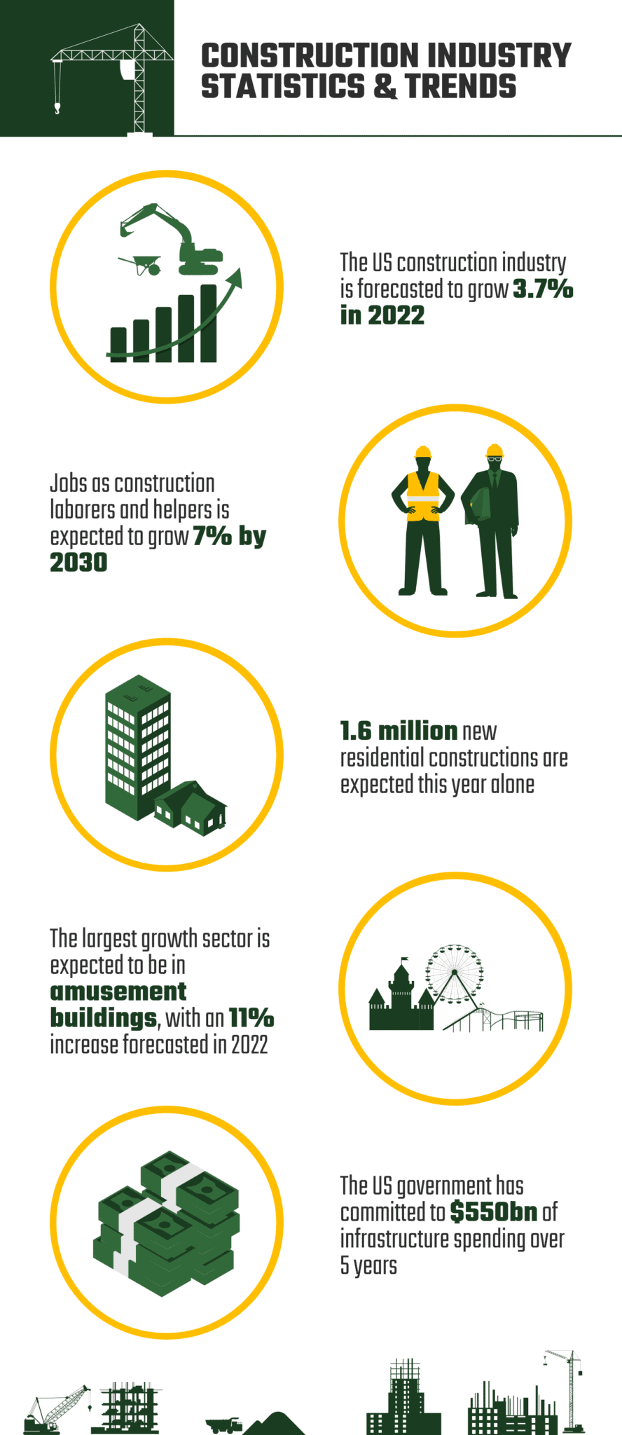 11 Construction Industry Statistics and Trends (2026 Update) | Home Grail