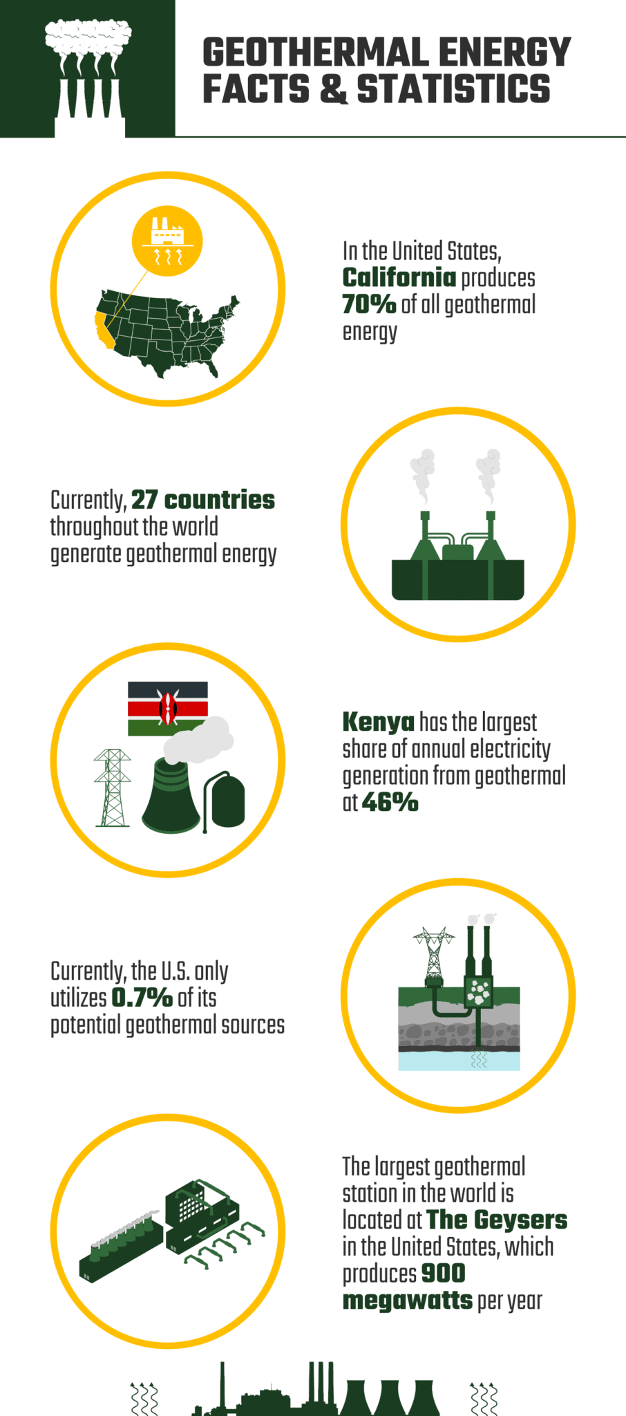 10 Geothermal Energy Facts and Statistics in 2026 | Home Grail