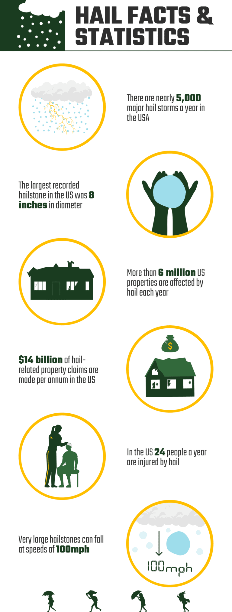 12 Facts About Hail- Statistics to Know In 2026 | Home Grail