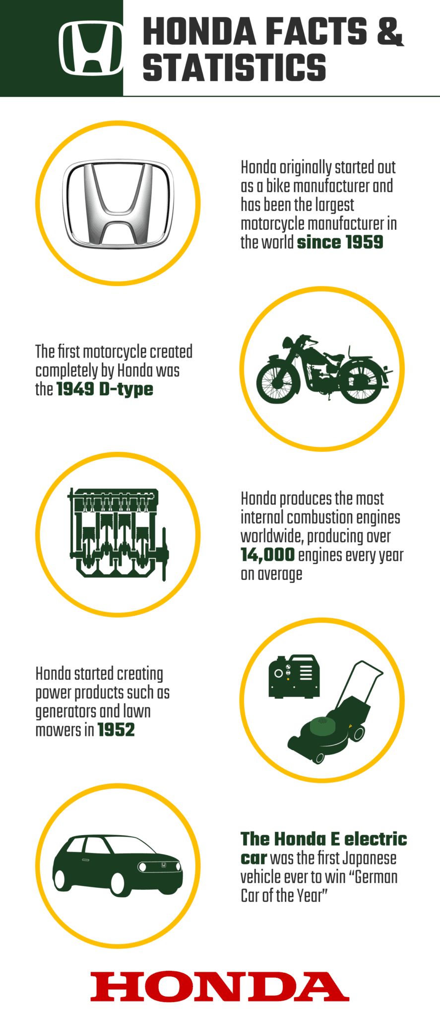 10 Statistics & Facts About Honda to Know in 2026 | Home Grail