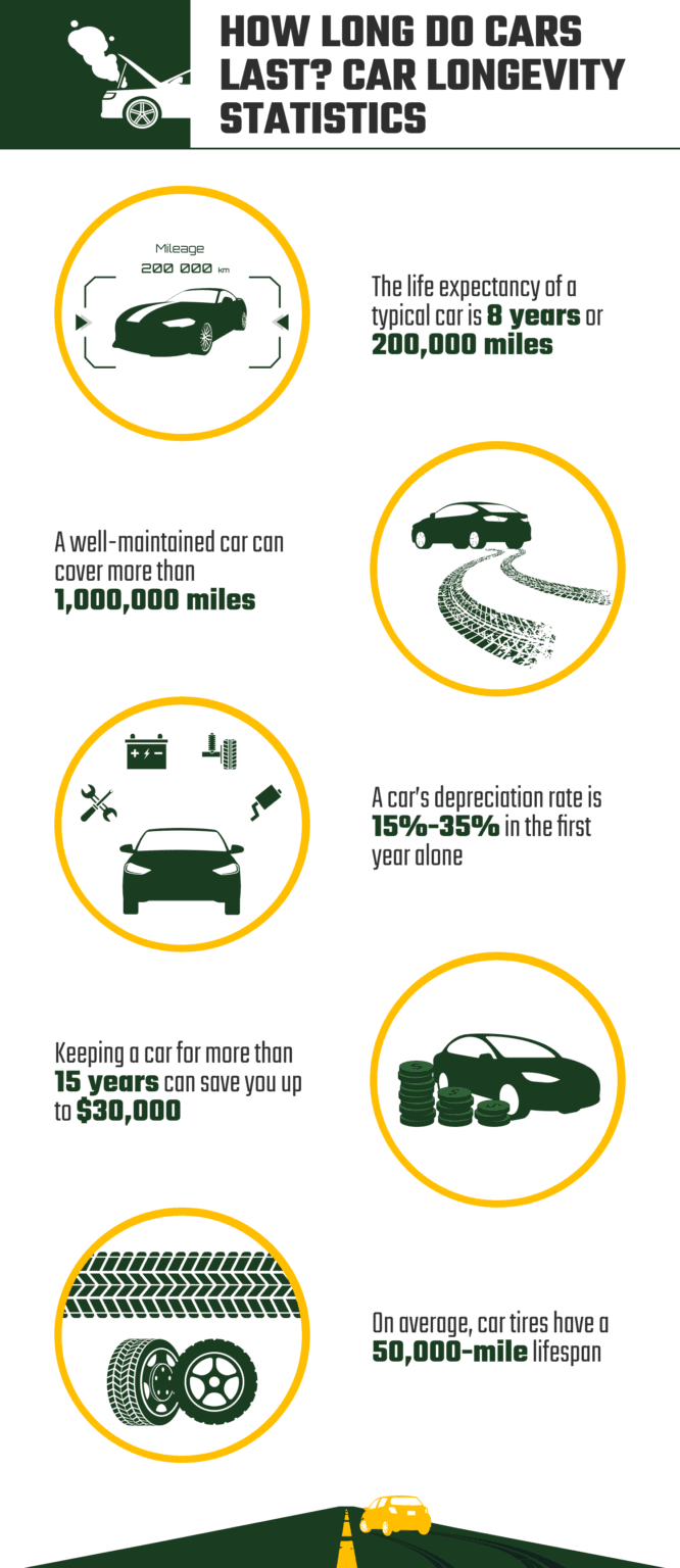 How Long Do Cars Last? Car Longevity Statistics: 2026 Update | Home Grail