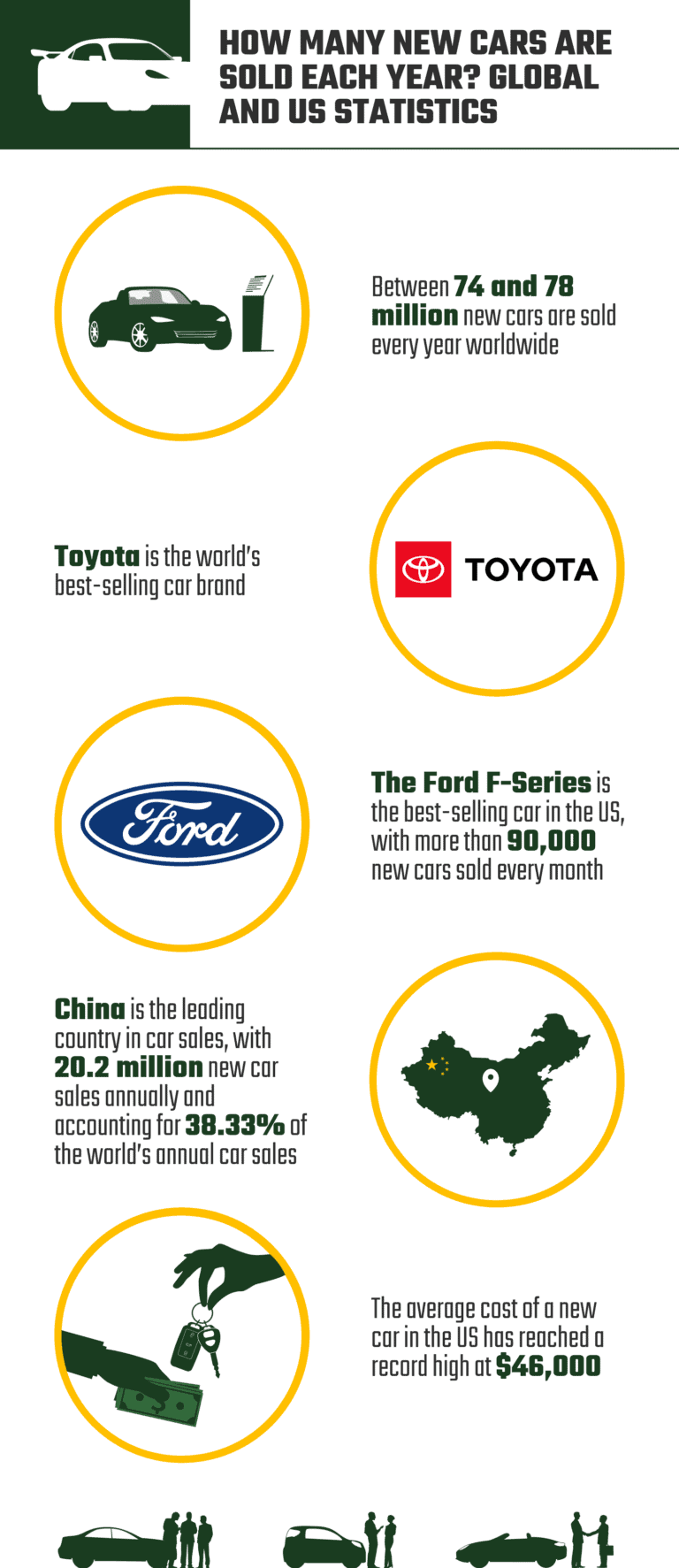 How Many New Cars Are Sold Each Year? 2026 Global & US Statistics ...