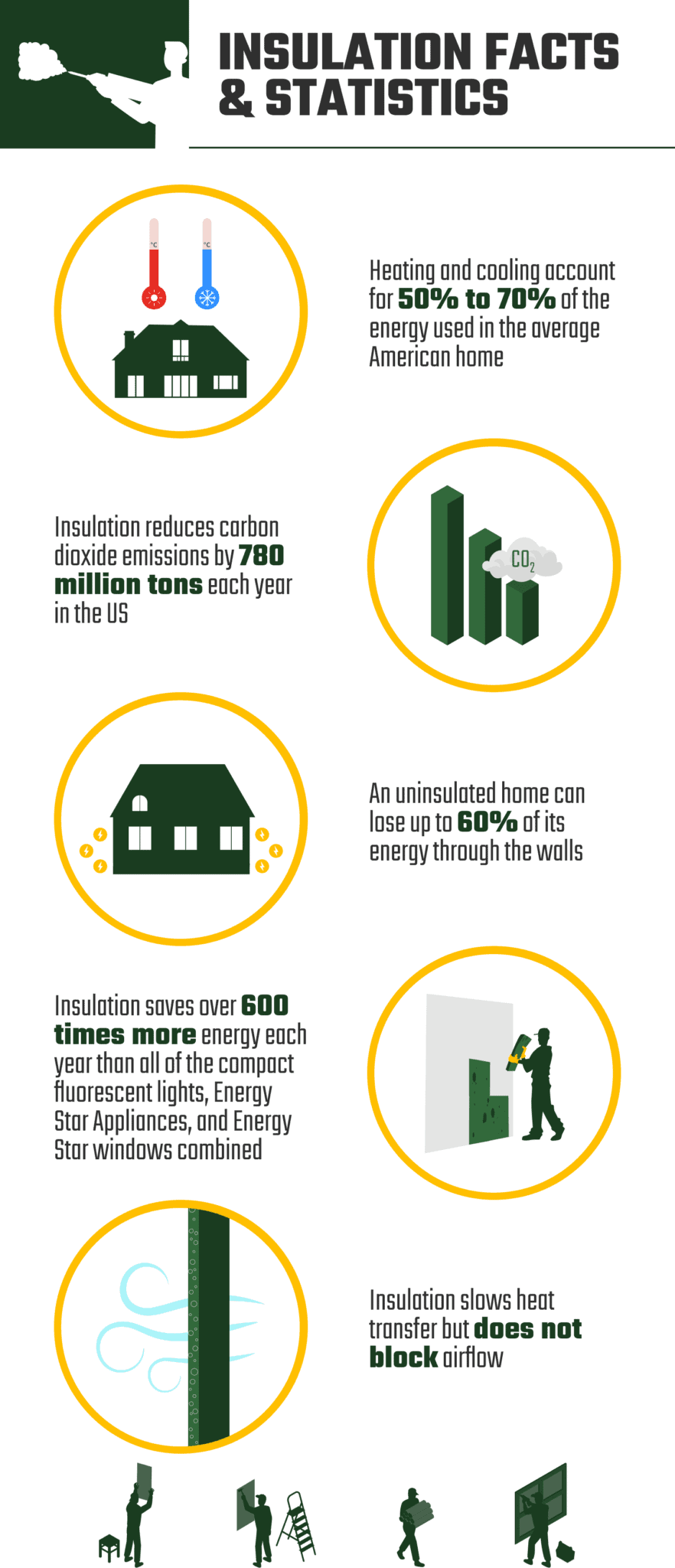 8 Facts and Statistics About Insulation to Know in 2026 | Home Grail