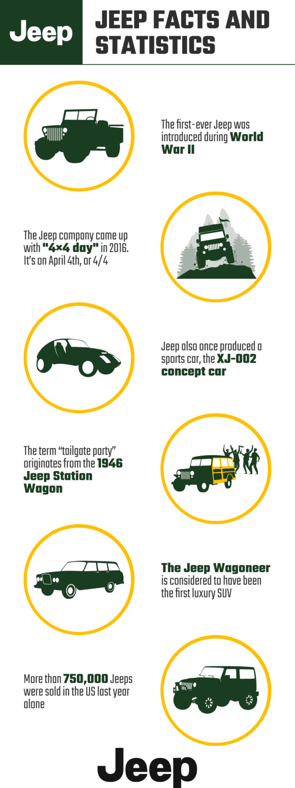 13 Jeep Facts and Statistics - 2025 Update | Home Grail