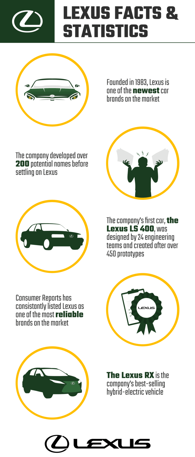 8 Lexus Facts and Statistics to Know in 2025 | Home Grail