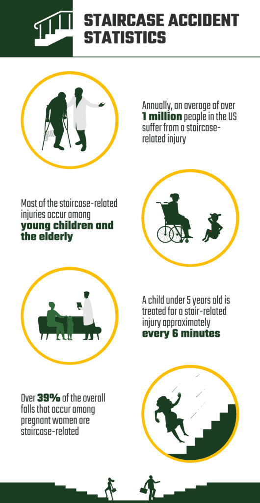 15 Surprising Staircase Accident Statistics (2025 Update) | Home Grail