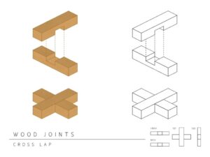 18 Different Types Of Wood Joints (With Pictures) | Home Grail