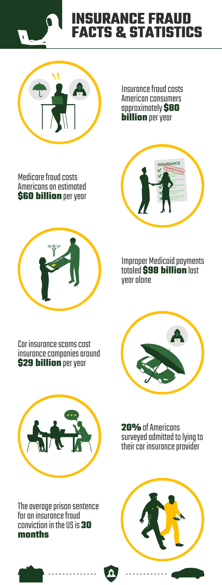 11 Insurance Fraud Statistics & Facts: 2026 Update | Home Grail