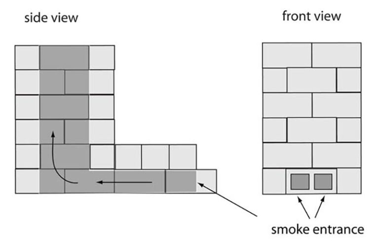 8 DIY Brick Smoker Plans You Can Make Today (with Pictures) | Home Grail