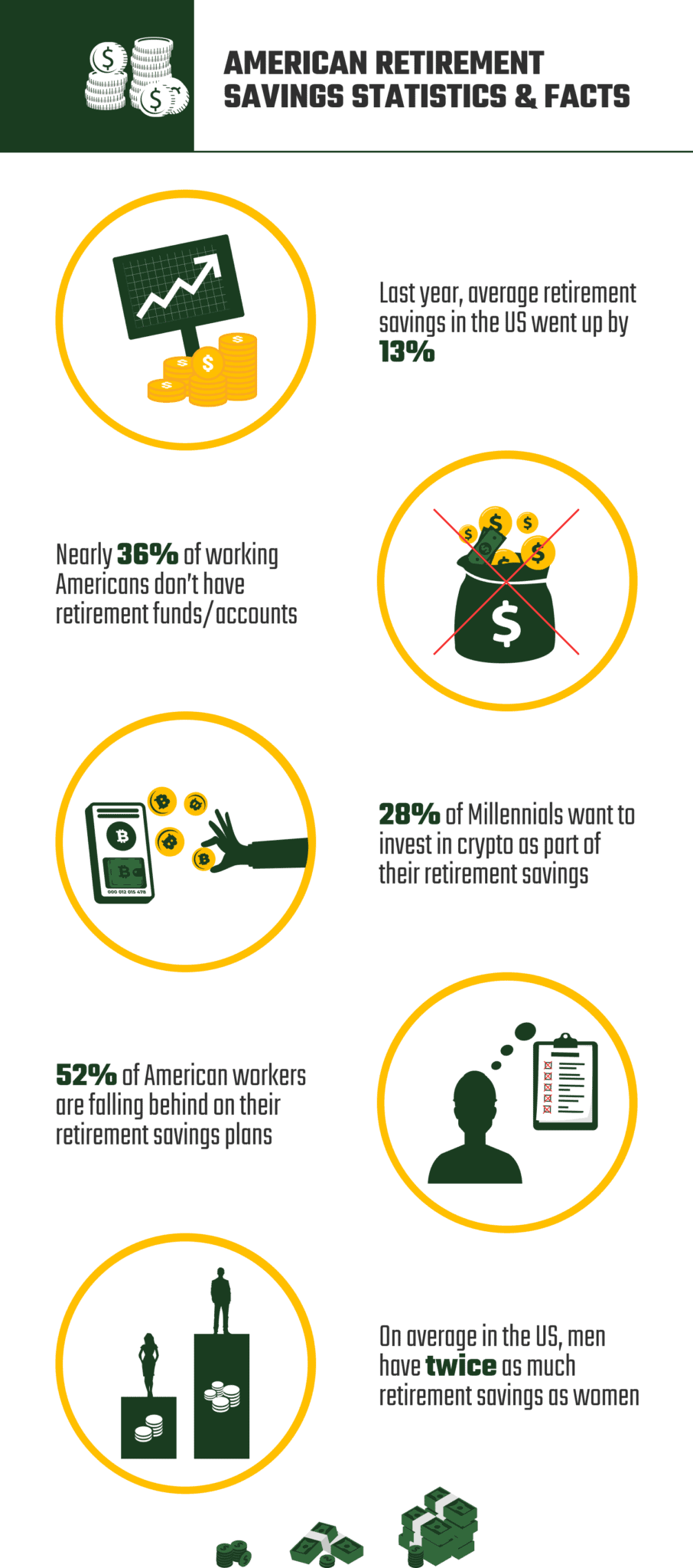12 American Retirement Savings Statistics & Facts: 2026 Update | Home Grail