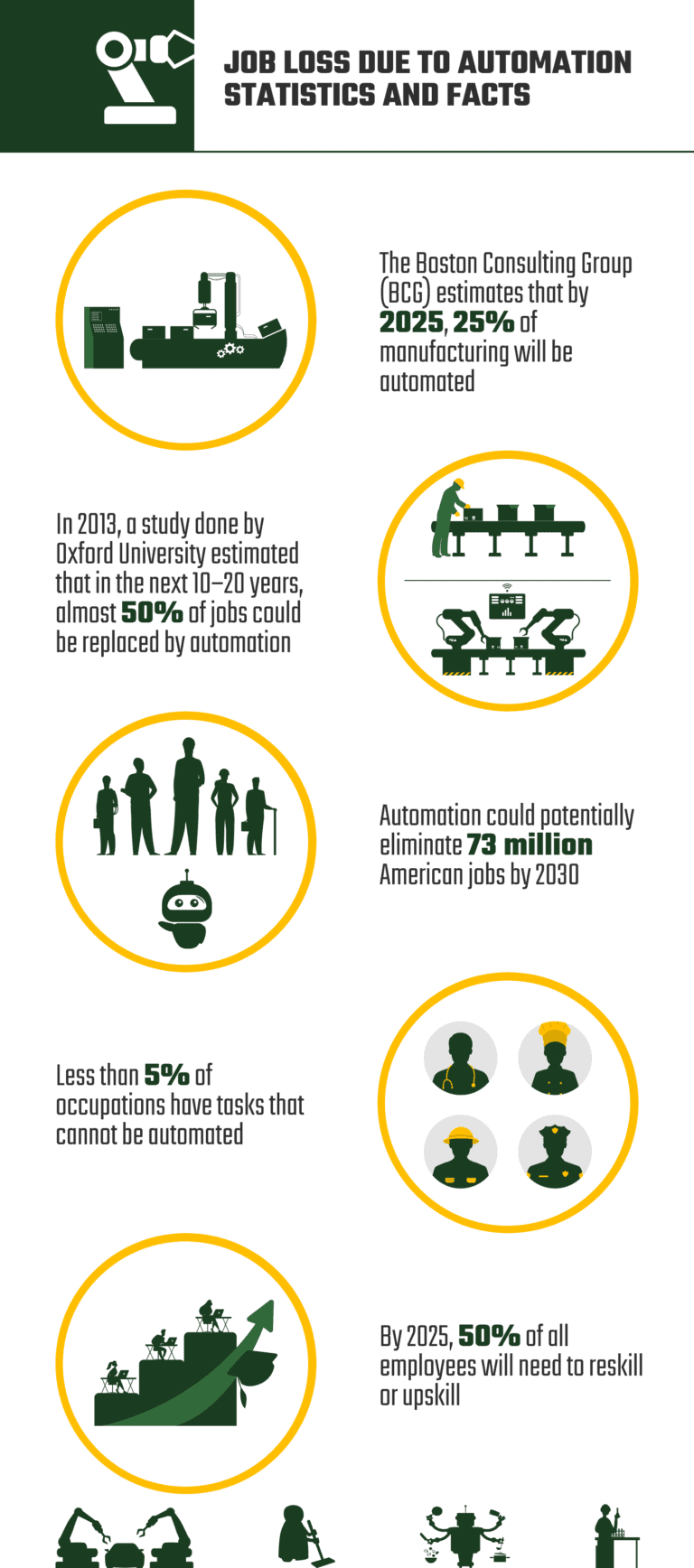 15 Job Loss Due to Automation Statistics & Facts: 2026 Update | Home Grail