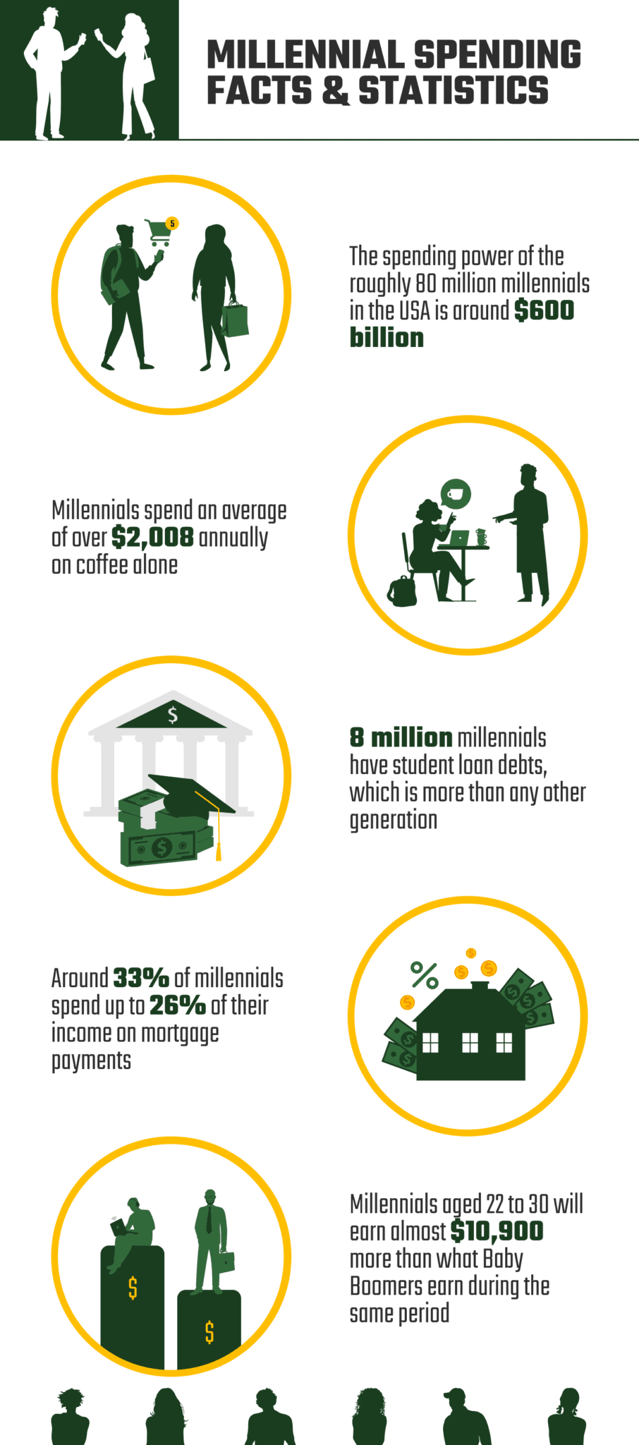 10 Millennial Spending Statistics and Facts: 2026 Update | Home Grail