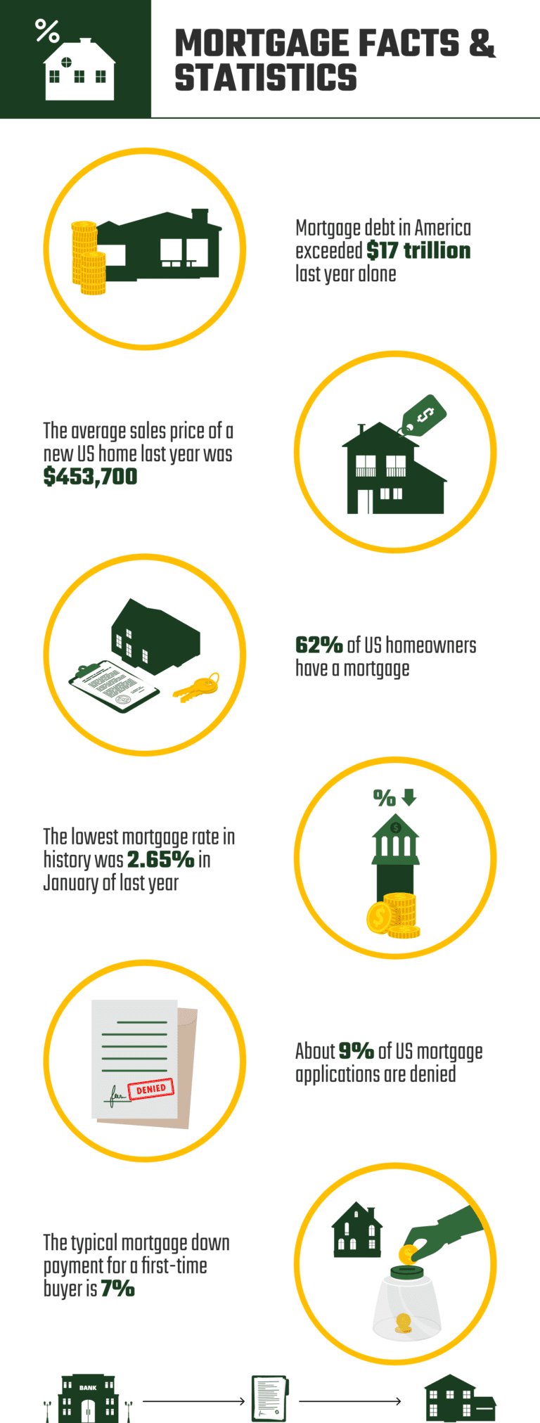 12 Mortgage Statistics & Facts: 2026 Update | Home Grail