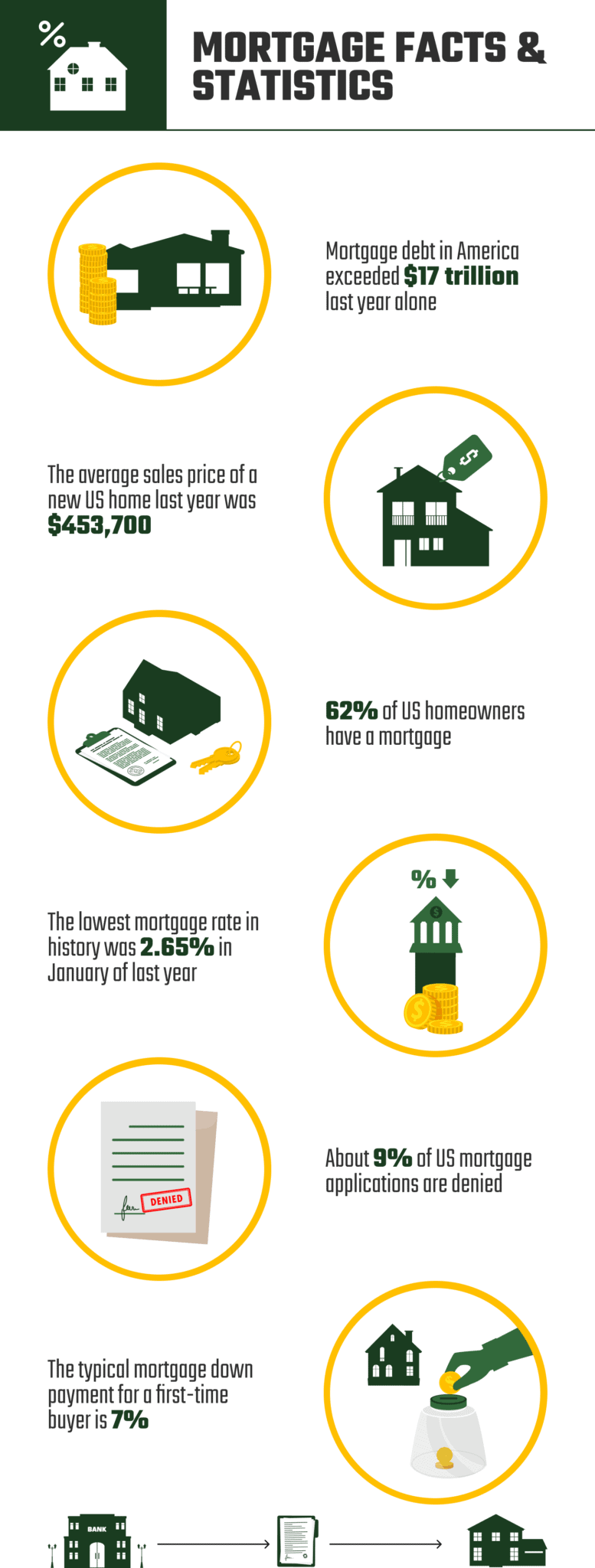 12 Mortgage Statistics & Facts: 2026 Update | Home Grail