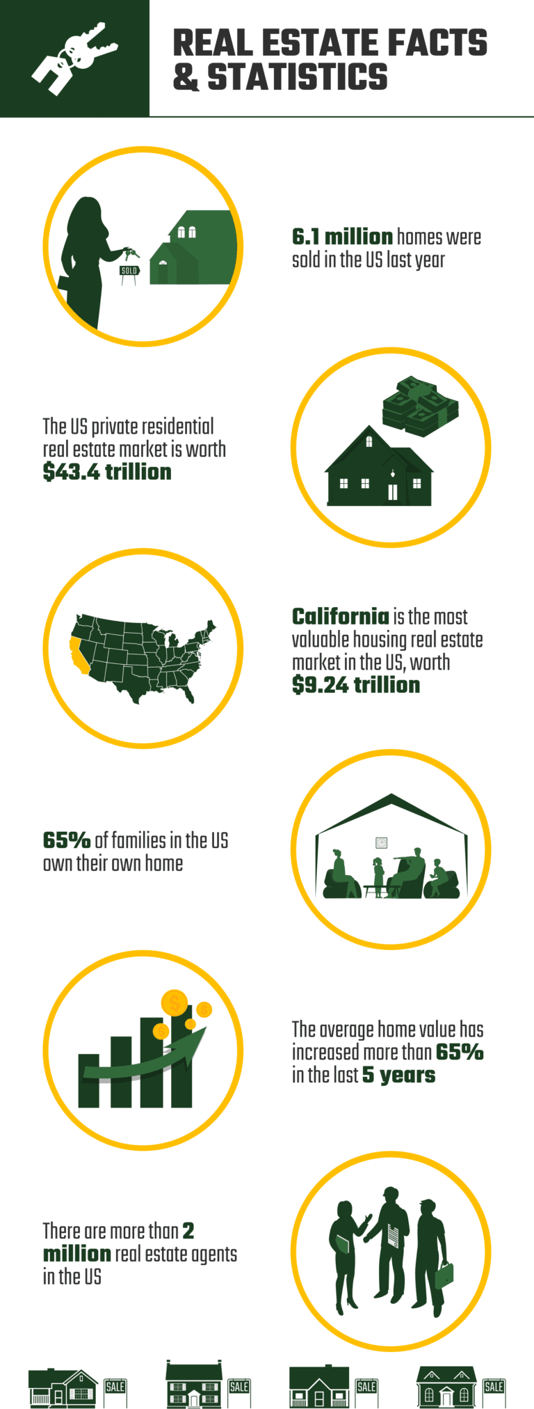15 Real Estate Statistics & Facts: 2026 Update | Home Grail