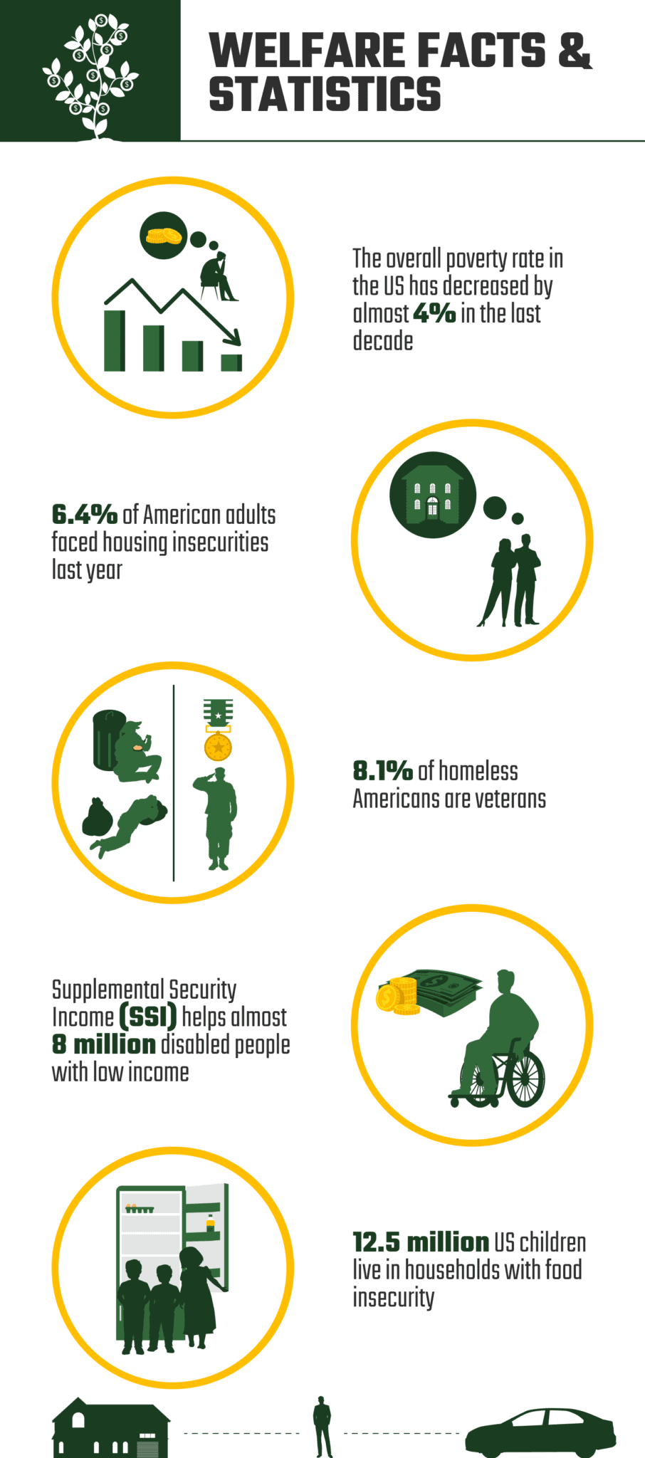 13 Welfare Statistics & Facts to Know in 2025 | Home Grail