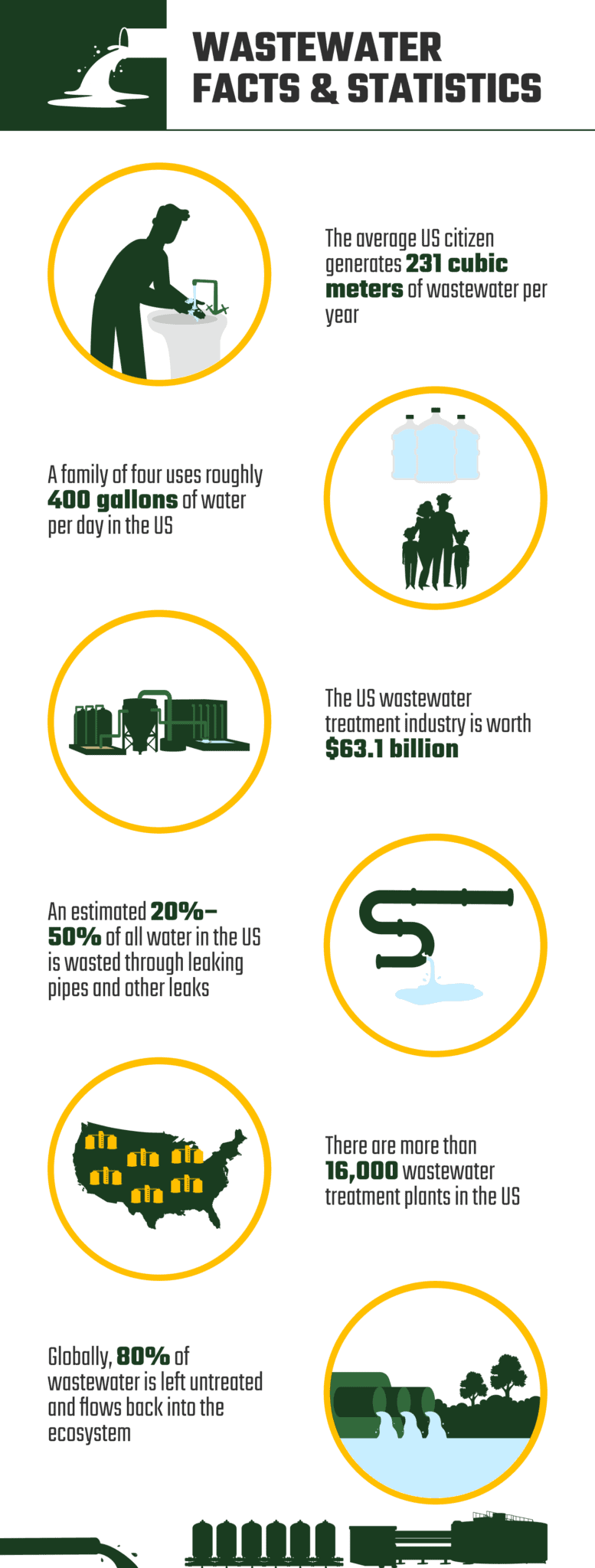 12 Wastewater Facts - Statistics and Household Data In 2026 | Home Grail
