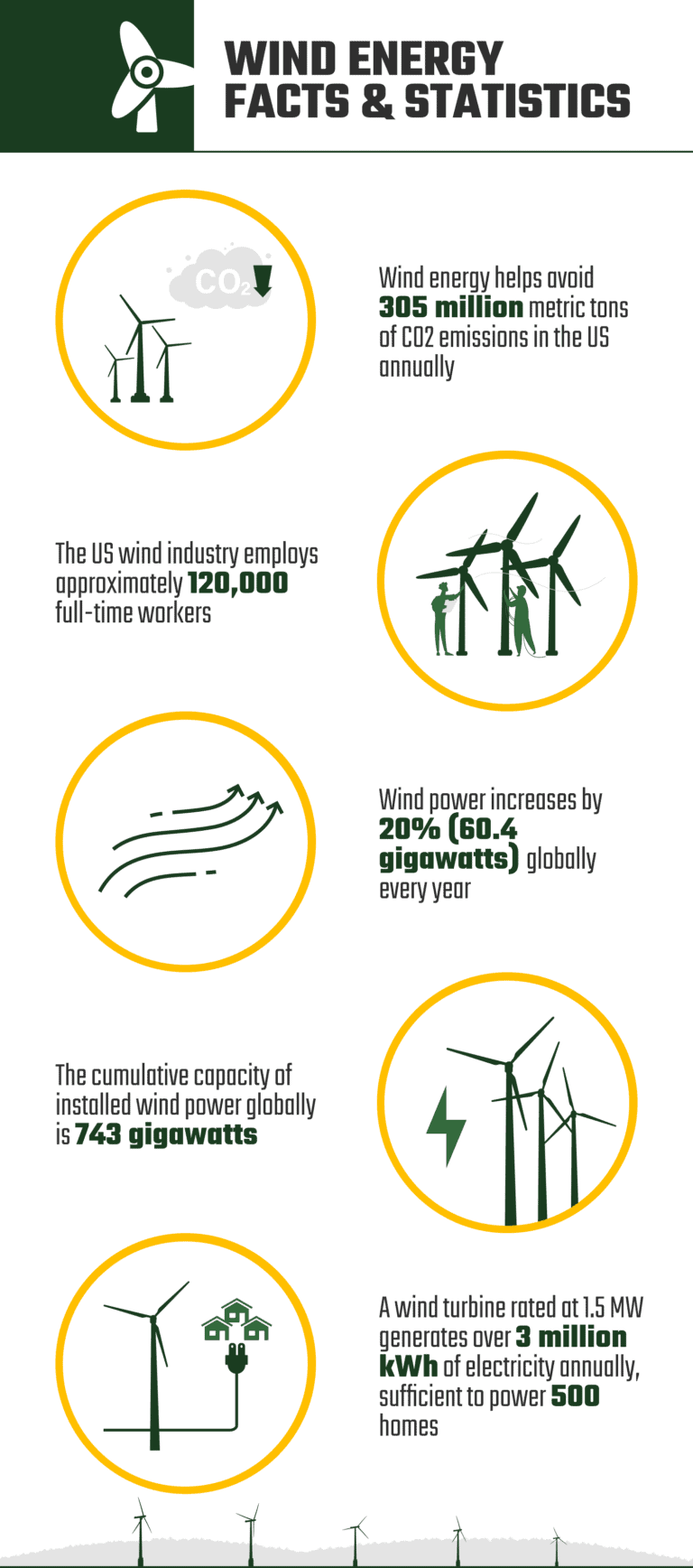 10 Wind Energy Facts and Statistics to Know in 2025 | Home Grail