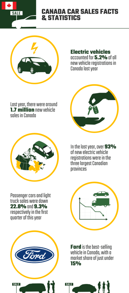 10 Car Sales Statistics in Canada - 2026 Update | Home Grail