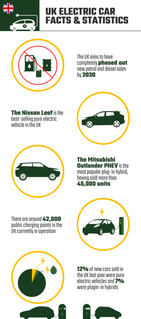21 Electric Car Statistics and Facts in the UK (2026 Update) | Home Grail