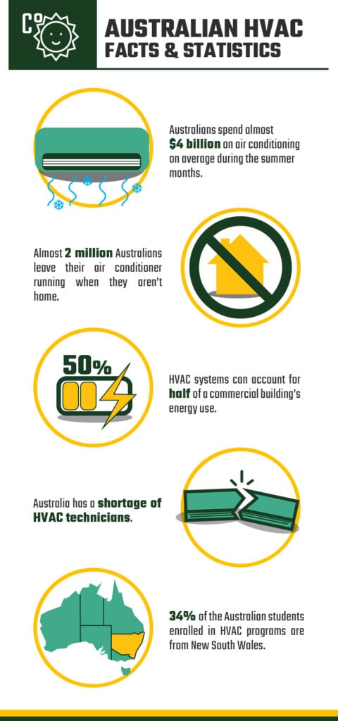 13 HVAC Statistics in Australia to Know in 2026 | Home Grail