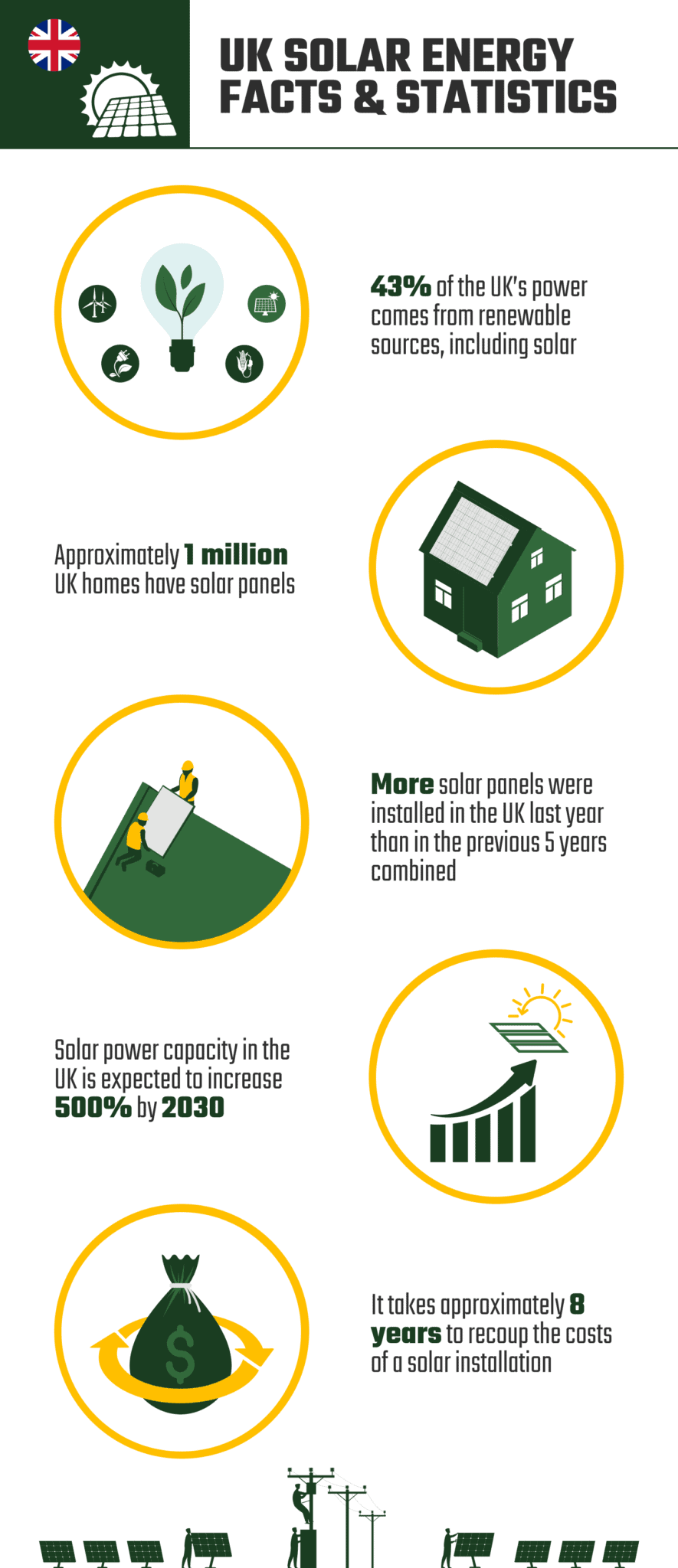 20 Solar Energy Statistics in the UK: 2025 Update | Home Grail