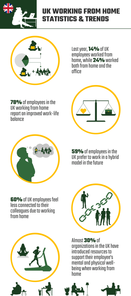 18 Working From Home Statistics and Trends in the UK: 2026 Update ...