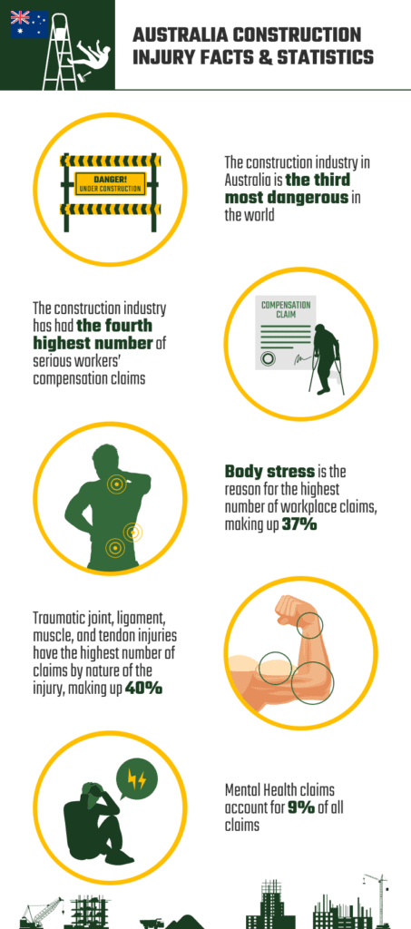 10 Surprising Construction Injury Statistics in Australia: 2025 Update ...