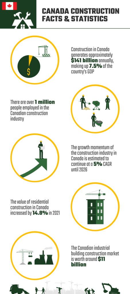 18 Impressive Construction Statistics in Canada: 2026 Update | Home Grail