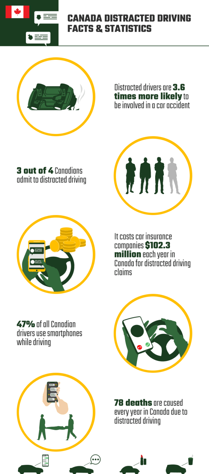 14 Distracted Driving Facts & Statistics in Canada: 2025 Update | Home ...