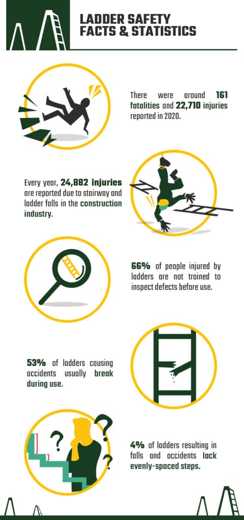 16 Crucial Ladder Safety Facts & Statistics: 2026 Update | Home Grail