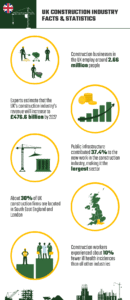 15 Construction Statistics in the UK: Updated in 2026 | Home Grail