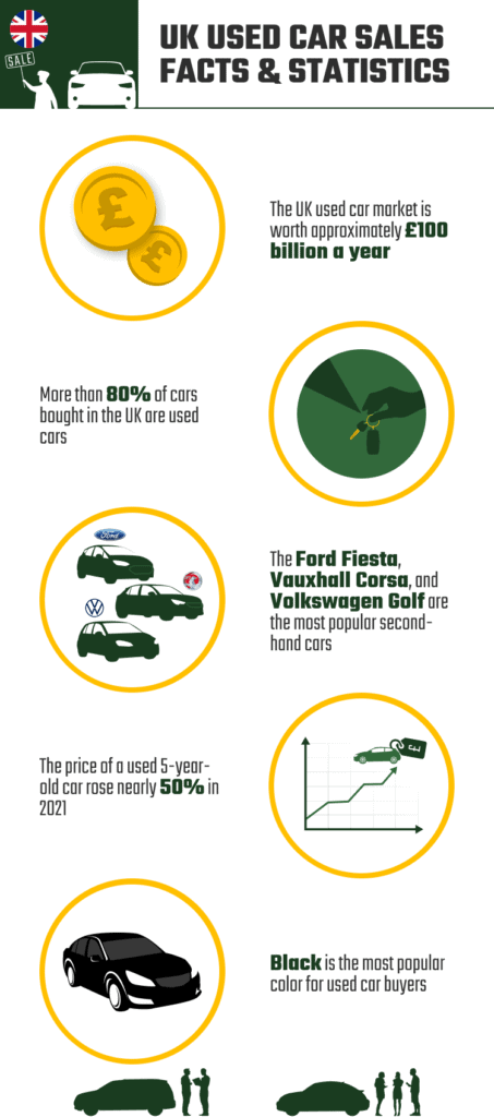 12 Used Car Sales Statistics in the UK (Updated in 2026) | Home Grail