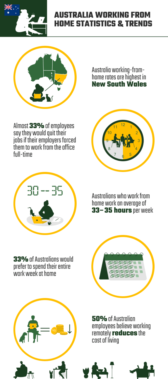 15 Working from Home Statistics & Trends in Australia to Know in 2026 ...