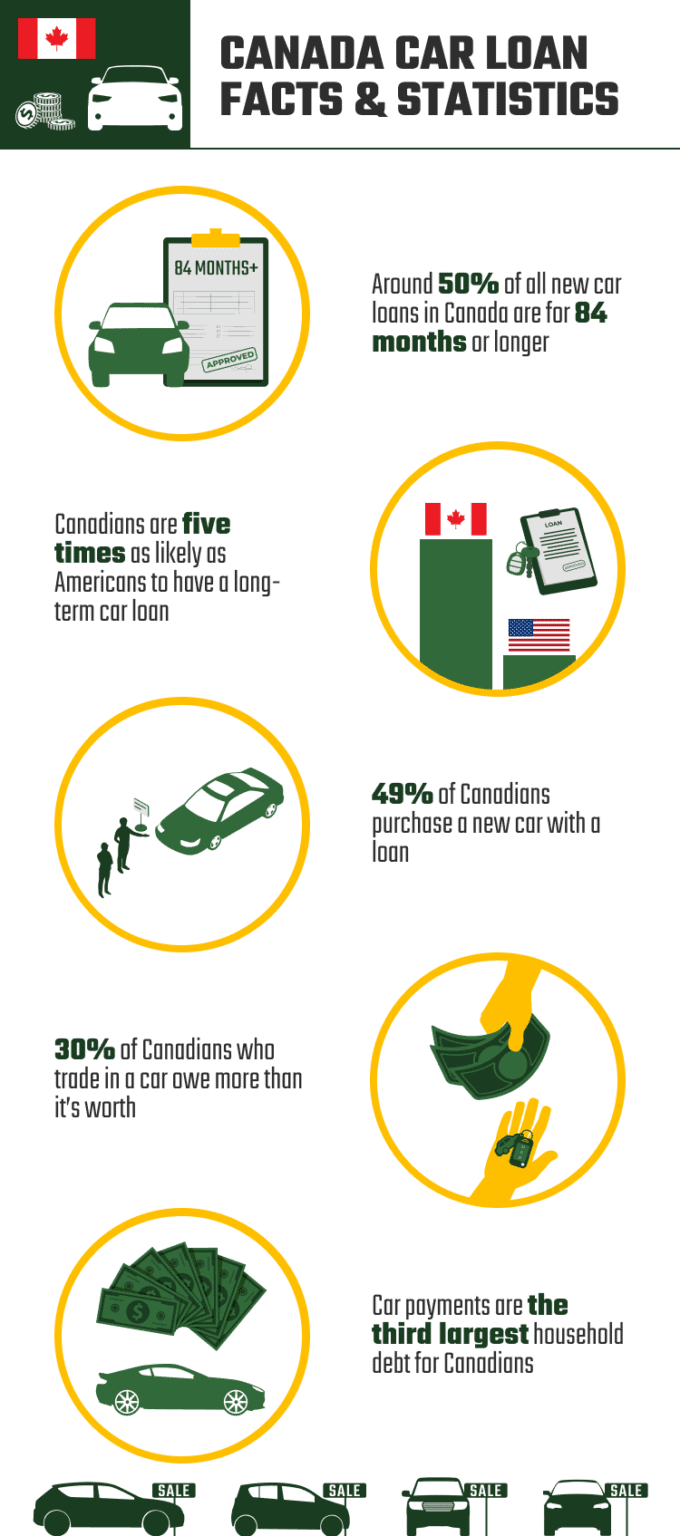 15 Interesting Car Loan Statistics & Facts in Canada: 2026 Update ...