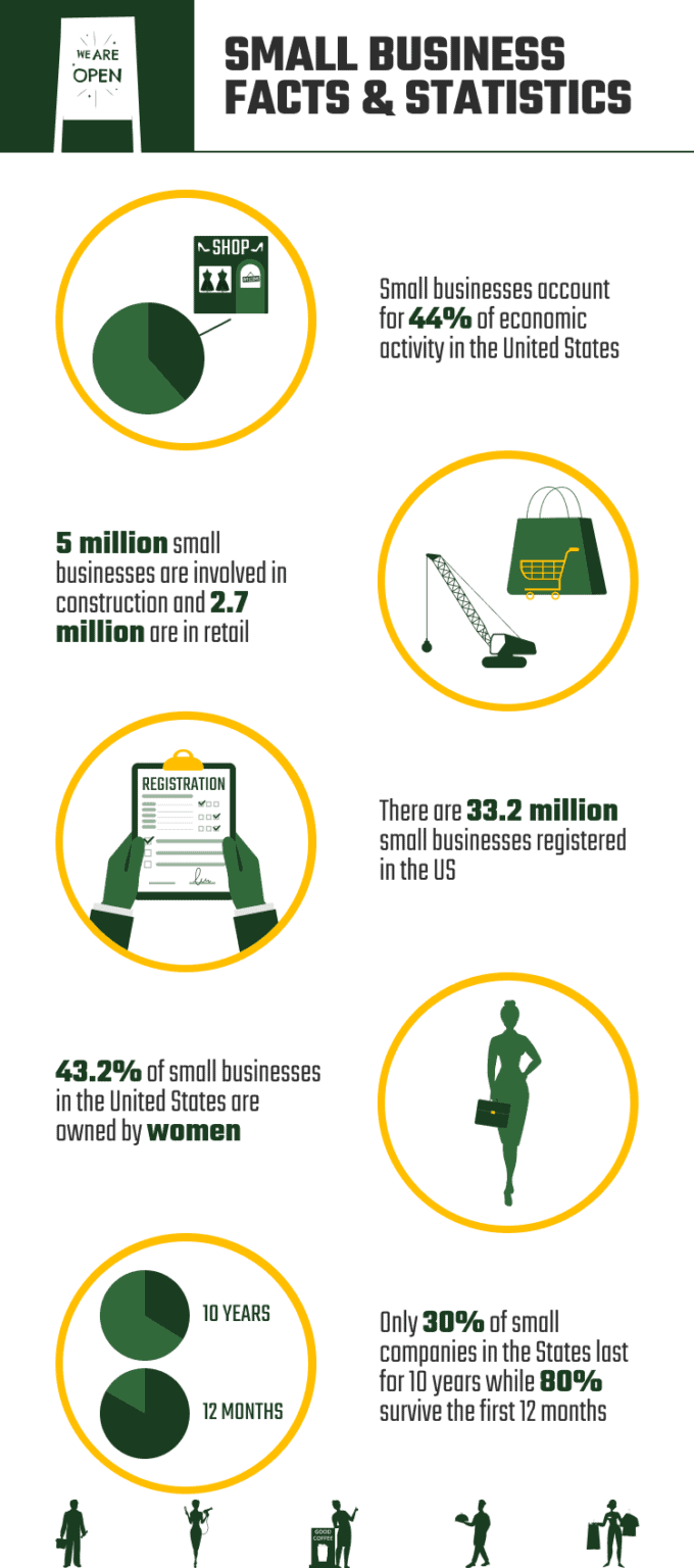 15 Surprising Small Business Statistics and Facts: 2026 Update | Home Grail